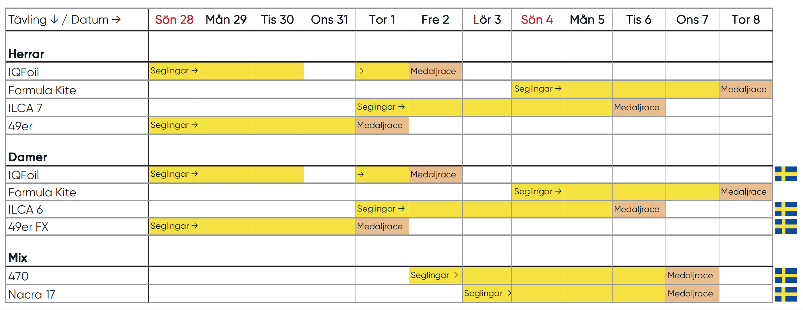Tävlingsschema - KSSS